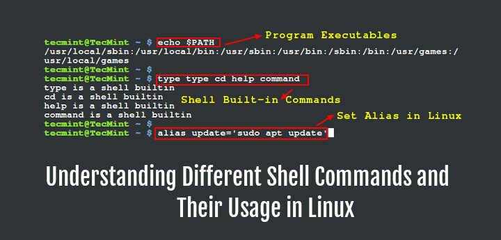 5 种不同类型的 Shell 命令及其在 Linux 中的用法 - Cdgzu.com