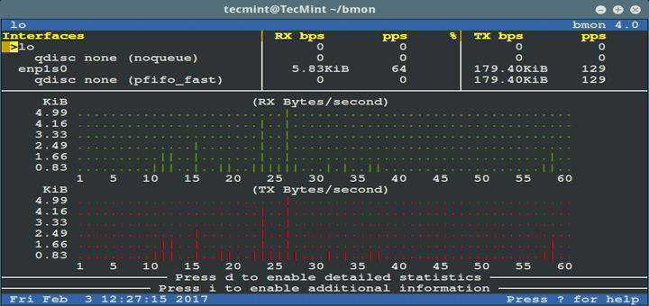 22个sysadmin的Linux网络命令 - Cdgzu.com
