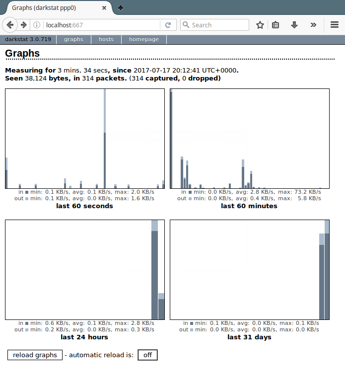 Darkstat 基于 Web 的 Linux 网络流量分析器