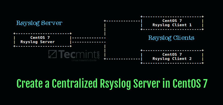 如何使用CentOS/RHEL 7中的RSyslog创建集中式日志服务器 - Cdgzu.com