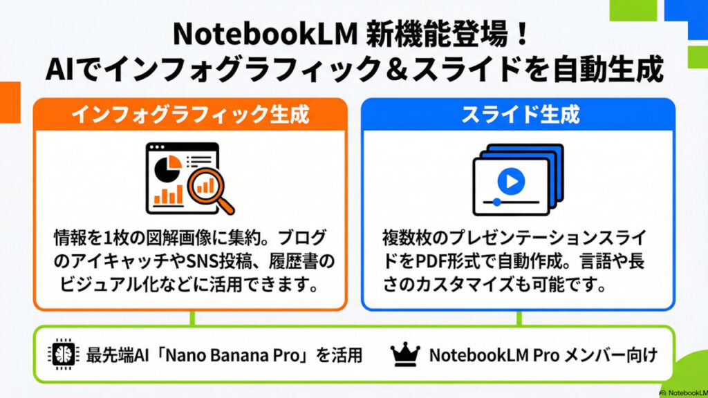 NotebookLM Pro新功能“信息图/幻灯片生成”部署 - Cdgzu.com