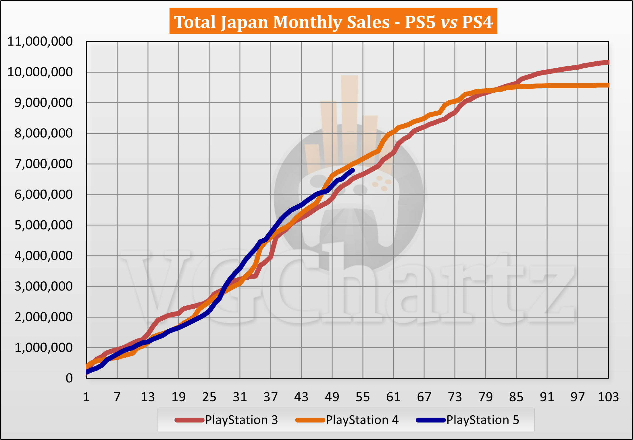 日本 PS5 与 PS4 销量比较 - 2025 年 3 月 - 销量 - Cdgzu.com