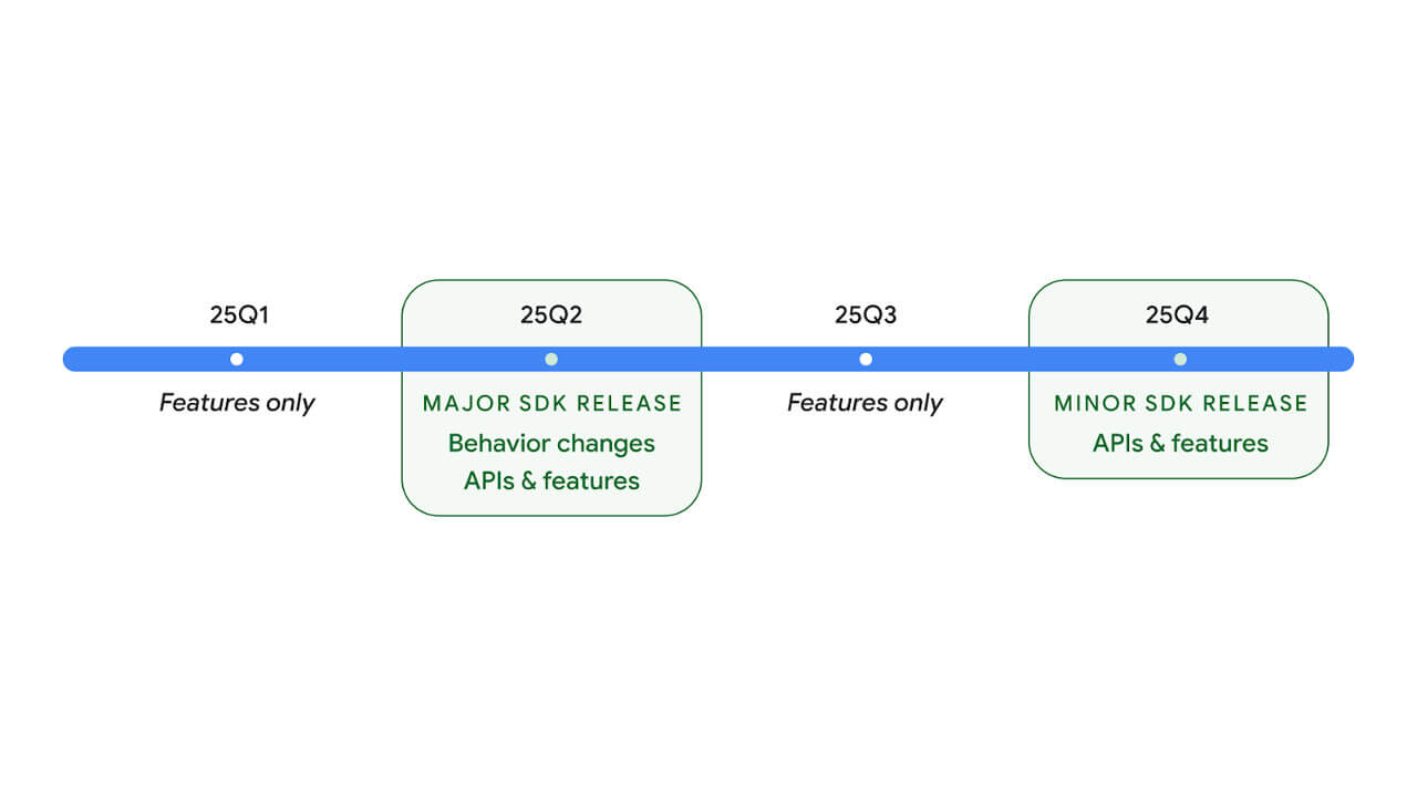4 個錯誤修復。谷歌 Pixel“Android 16 Beta 3.1”發布 - Cdgzu.com